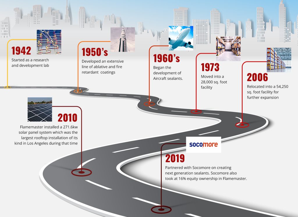 History - Flamemaster