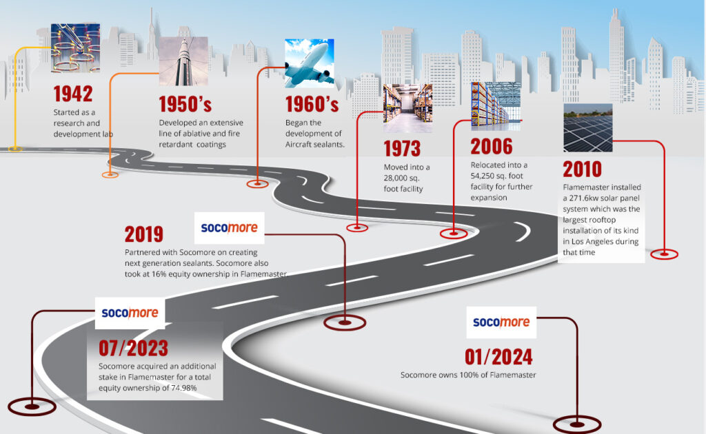 History - Flamemaster